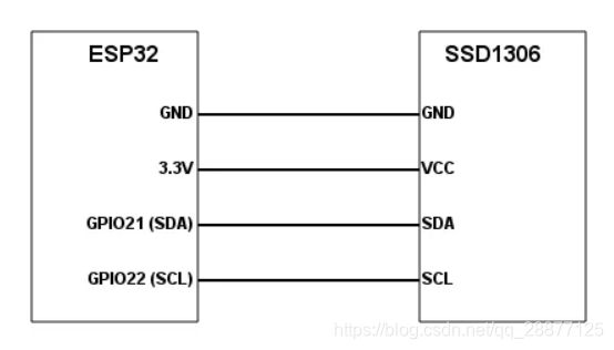 Esp32 Arduino 使用oledesp32 Gps Oled Csdn博客