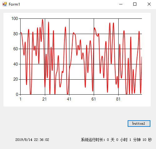 C#用Chart控件实现绘制动态曲线_c#chart控件教程-CSDN博客