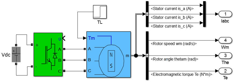 Simulink仿真---自带PMSM电机模块介绍_rotor angle thetam-CSDN博客