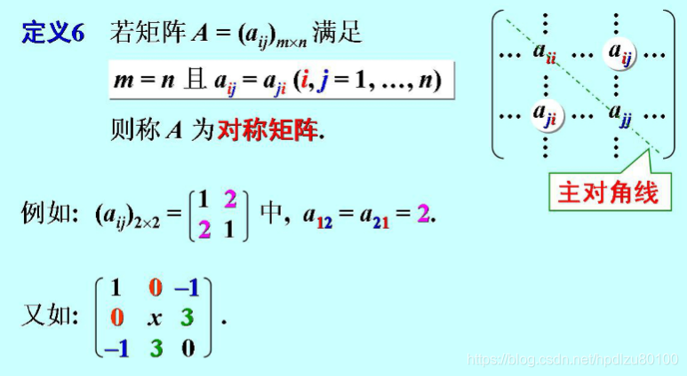 线性代数学习笔记——第二讲——矩阵的定义及示例矩阵的概念及例子 Csdn博客
