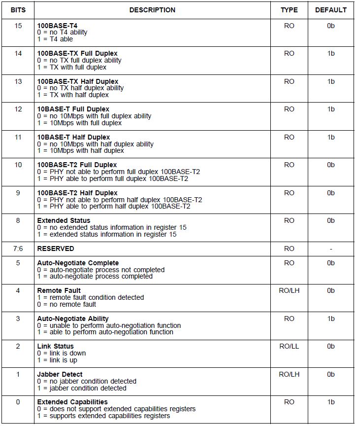 FPGA基础入门【10】开发板Ethernet PHY局域网配置_fpga+lan8720-CSDN博客