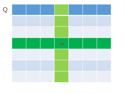CCNet: Criss-Cross Attention for Semantic Segmentation论文解读 ...