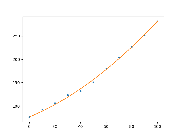 数模(5)：Malthus和Logistic模型_logistic模型比malthus模型更能符合人口数量的增长趋势,其主要原因是( )-CSDN博客