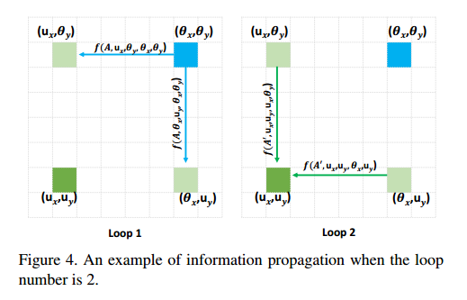 CCNet: Criss-Cross Attention for Semantic Segmentation论文解读 ...
