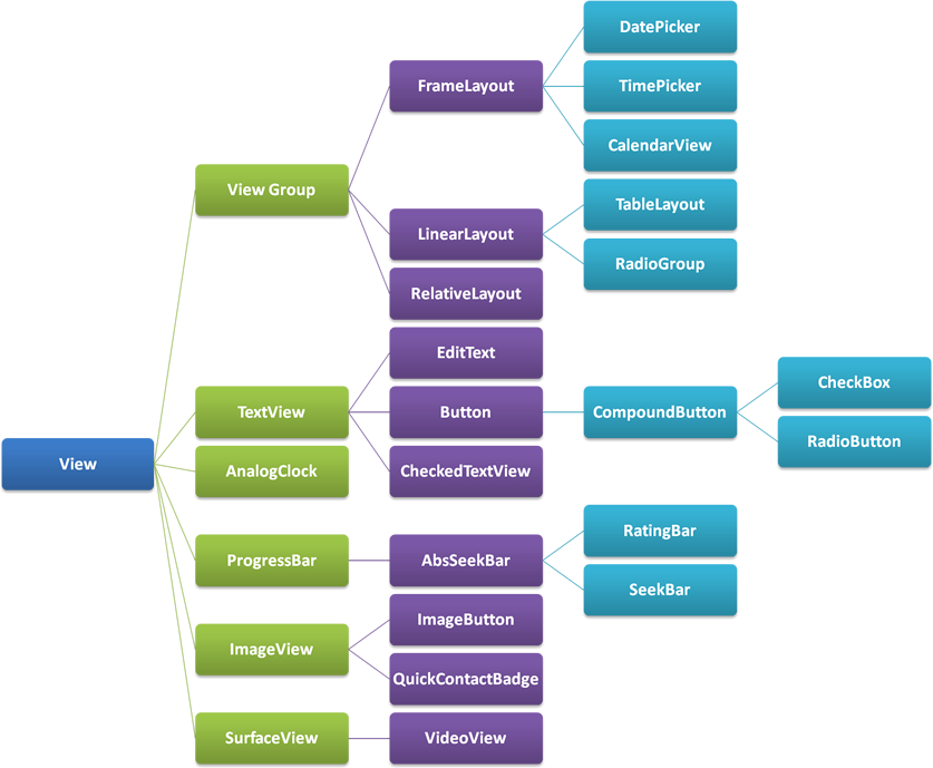 Android中view的继承关系图view继承是什么样子的 Csdn博客