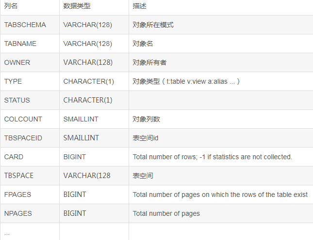 db2 系统表详细介绍_sysibm.systables-CSDN博客