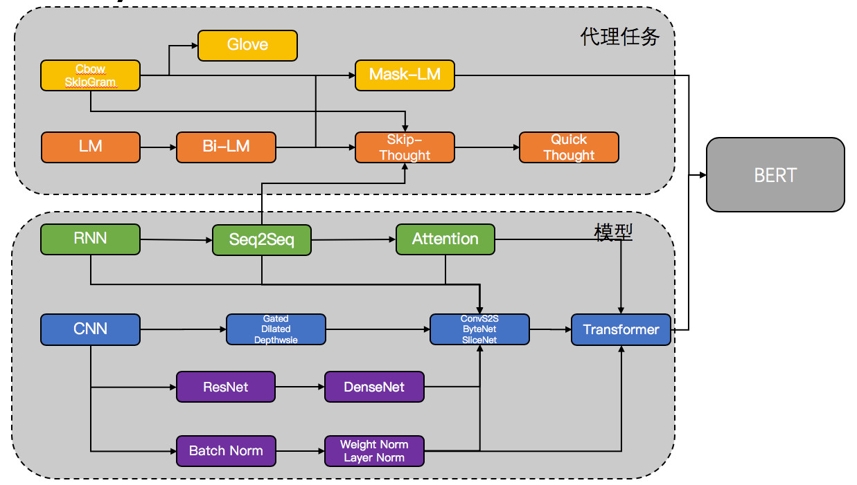 浅谈BERT_bert padding-CSDN博客