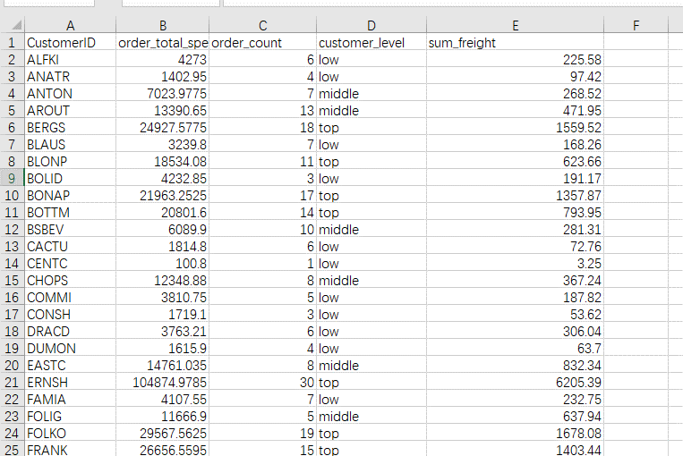 使用python的seaborn、matplotlib、pyecharts绘制各种图形echarts和seaborn Csdn博客 2803