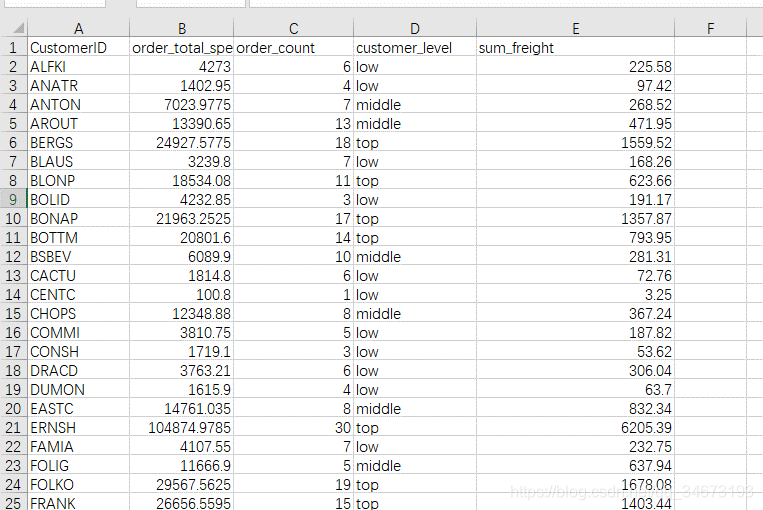 使用python的seaborn、matplotlib、pyecharts绘制各种图形echarts和seaborn Csdn博客