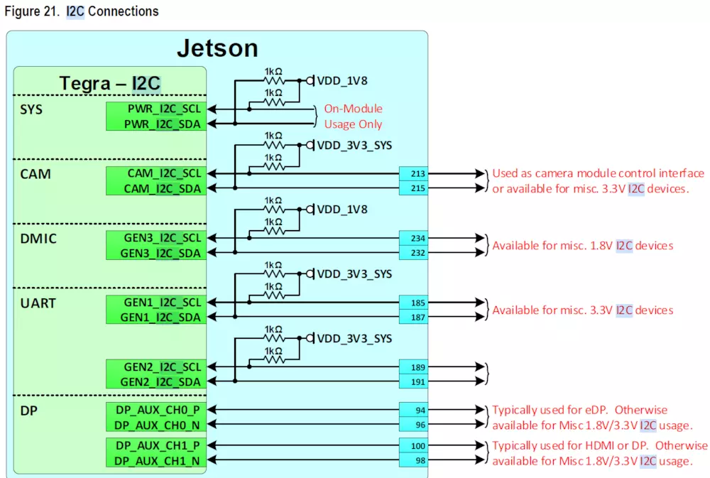 Jetson Nano I2C相关调试总结_jetson i2c-CSDN博客