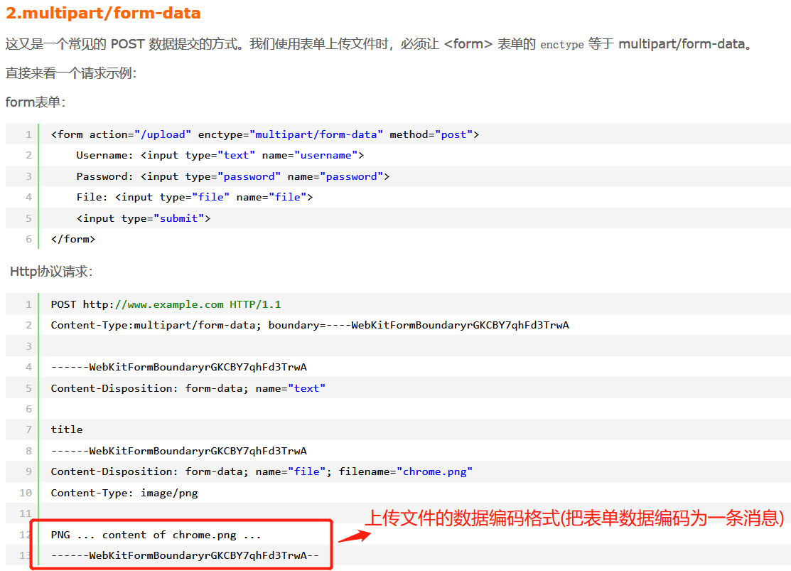 Form表单的分析 请求数据的编码格式content Type分析？ Form表单接受和请求的字符编码 Csdn博客