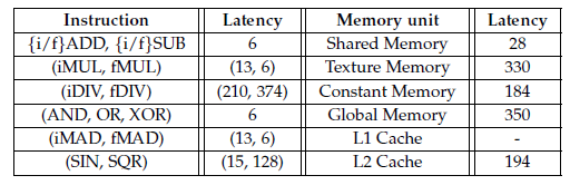 论文笔记 Gpu Modeling Ppt Gpu Scalable Gpu Performance Modelinggpu性能预测的论文 Csdn博客