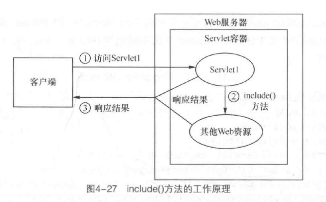 请求转发、请求包含和请求重定向的区别分别利用请求转发forward、请求包含include、请求重定向实现页面跳转注意它 Csdn博客