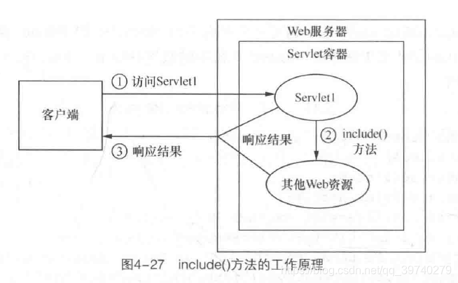 请求转发、请求包含和请求重定向的区别分别利用请求转发forward、请求包含include、请求重定向实现页面跳转注意它 Csdn博客