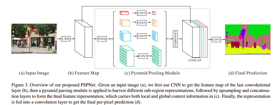【语义分割】context module-CSDN博客