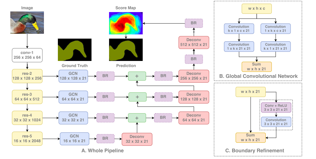 【语义分割】context module-CSDN博客