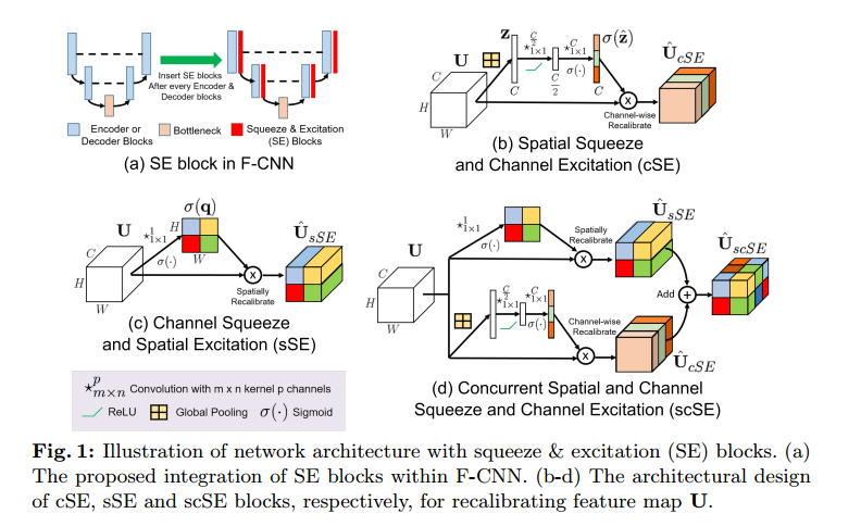 【语义分割】context module-CSDN博客