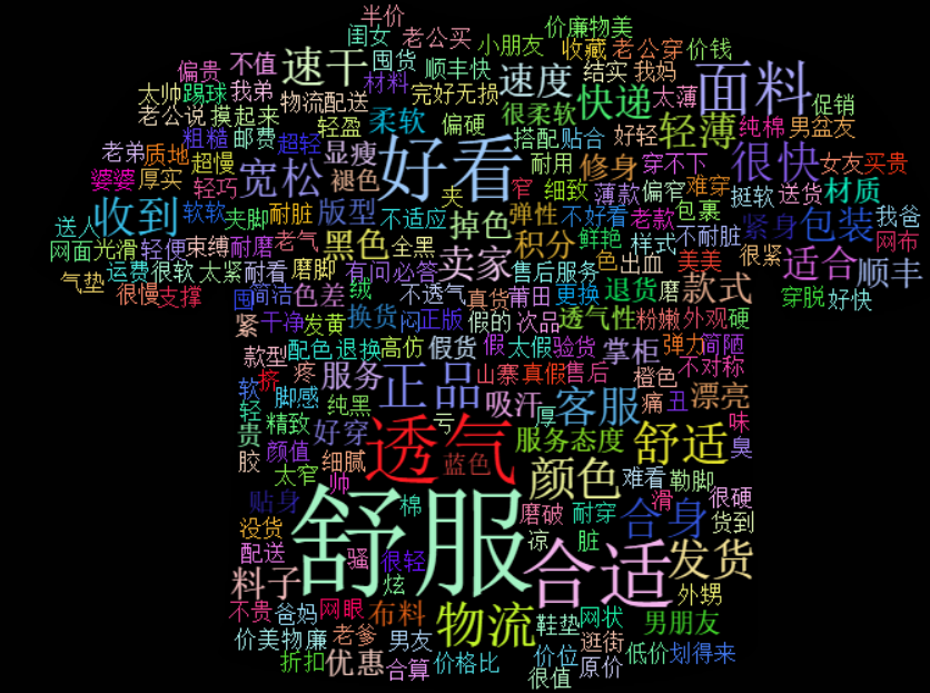 R语言 | 词云图 | Wordcloud2 包在R中安装问题及插入自定义图片_Melody@ying的博客-CSDN博客 ...