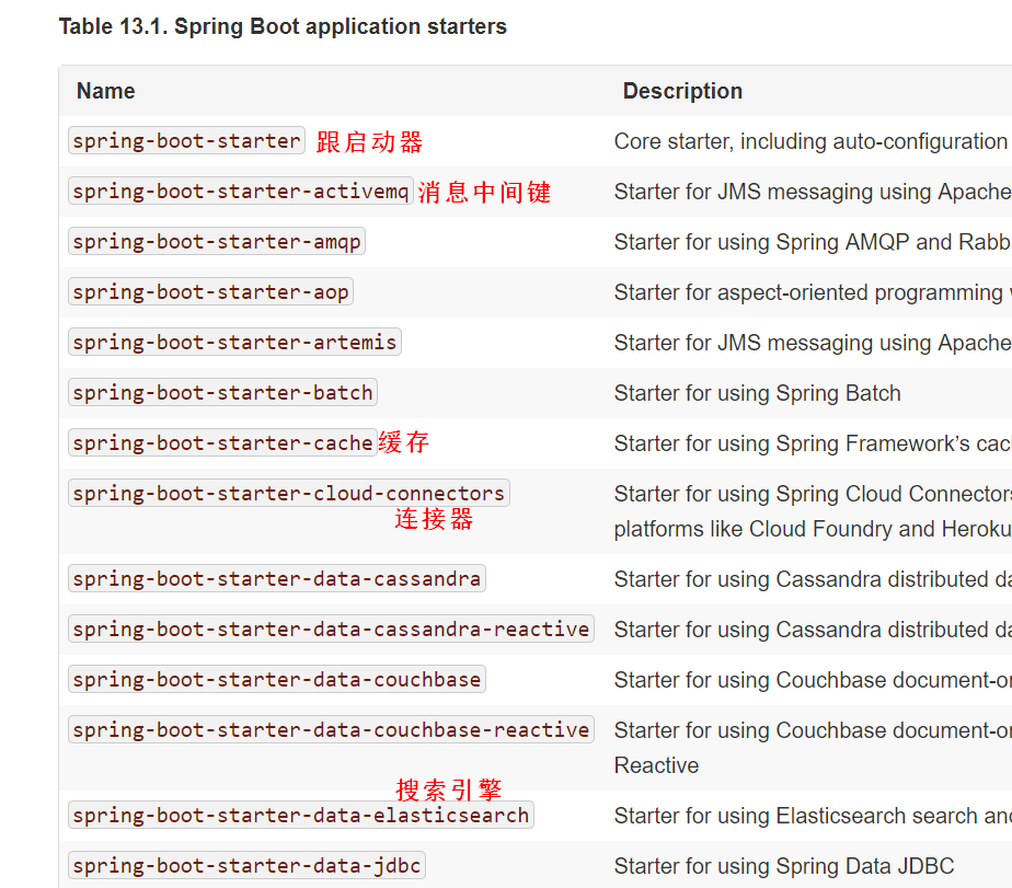 Springboot 中使用jdbc Sprongboot Jdbc驱动版本名称 Csdn博客
