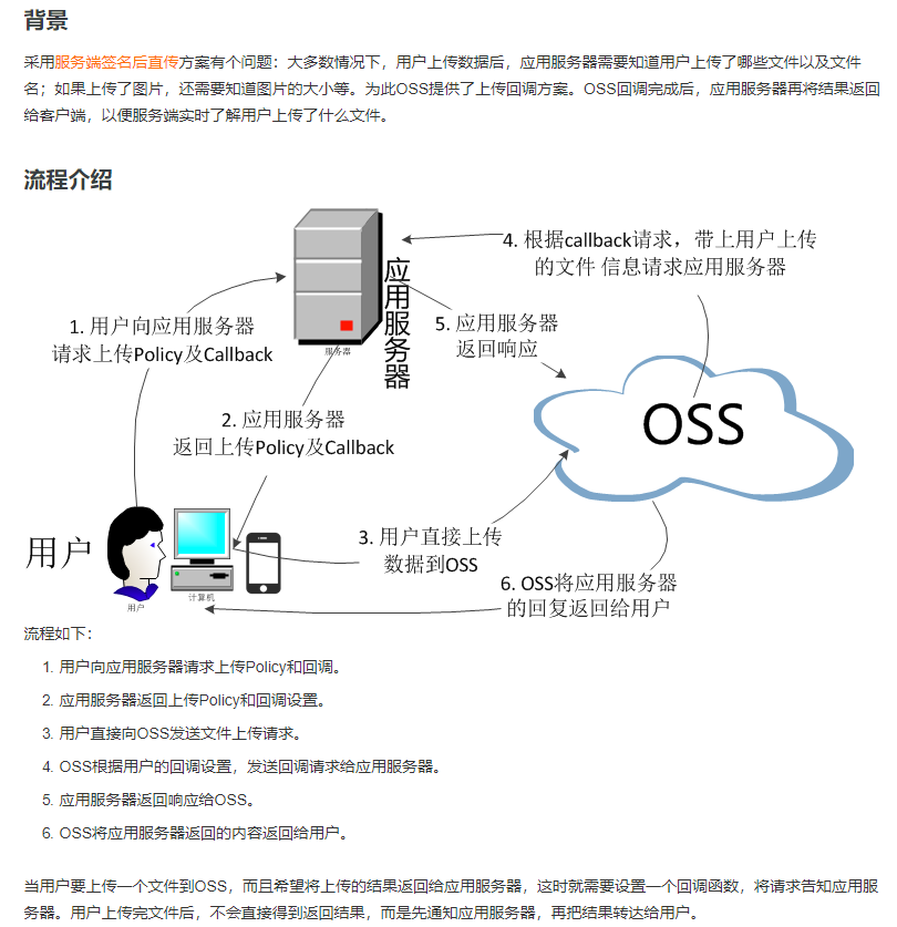 阿里云OSS基于POST Policy方式上传文件_generatepostpolicy-CSDN博客