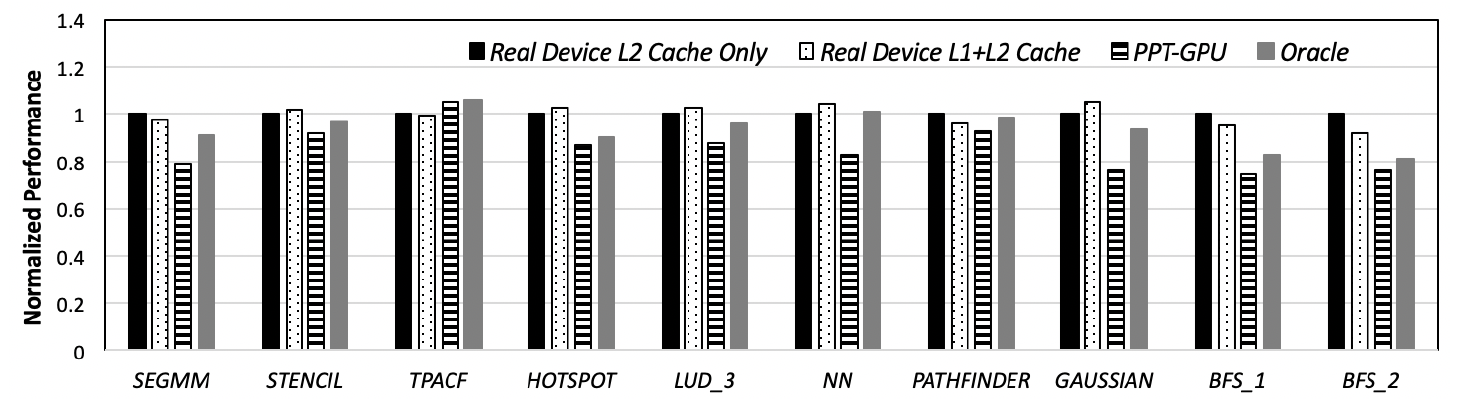 [论文笔记][GPU Modeling] PPT-GPU: Scalable GPU Performance Modeling_gpu性能预测的论文-CSDN博客