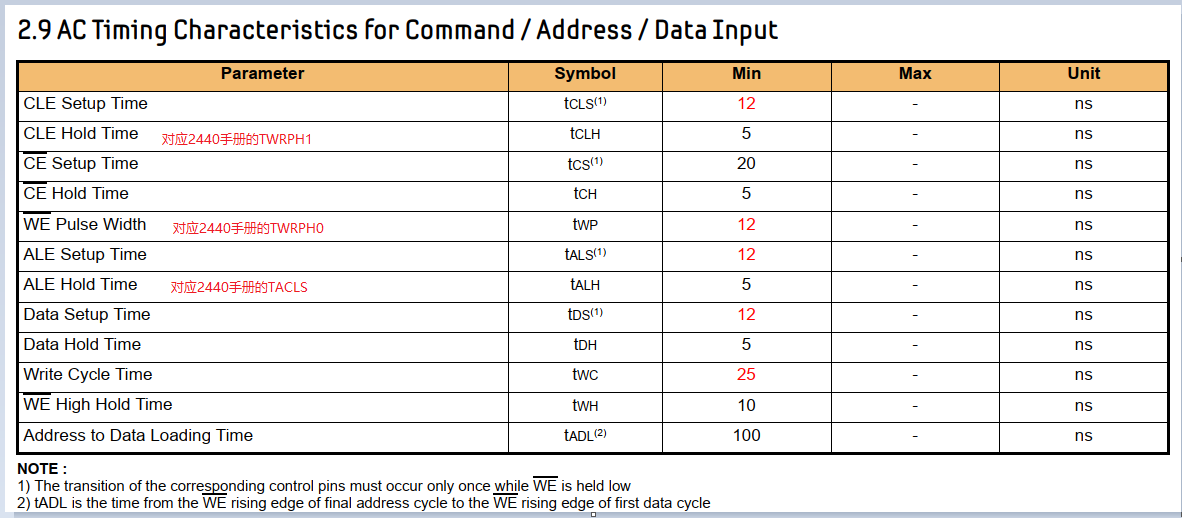 uboot移植之修改支持NandFlash识别篇6（超详细）_nand write to offset 0 failed -5-CSDN博客