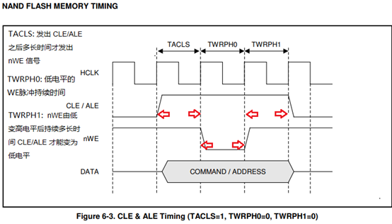 uboot移植之修改支持NandFlash识别篇6（超详细）_nand write to offset 0 failed -5-CSDN博客