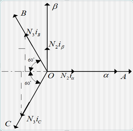 FOC之Clarke变换和Park变换_park变换公式-CSDN博客