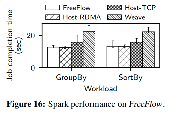 《FreeFlow: Software-based Virtual RDMA Networking for Containerized Clouds》_客户端 虚拟 rdma 队列-CSDN博客