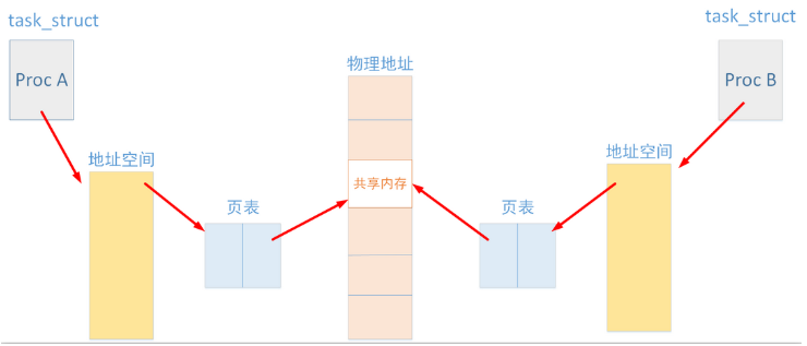 【book】apue和unp_apue unp 中文名-CSDN博客