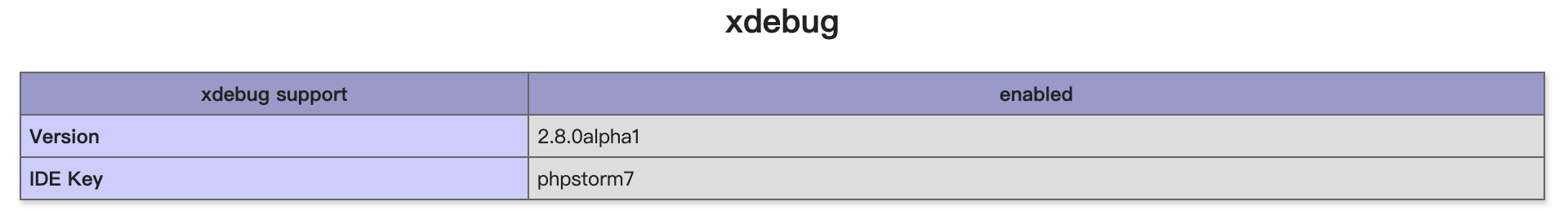 记一次mac+phpstorm+xdebug的大坑_:dynamid (listen)-CSDN博客