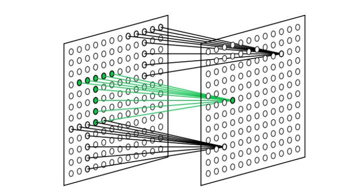 NeoCognitron-CSDN博客