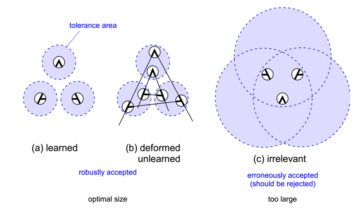 NeoCognitron-CSDN博客