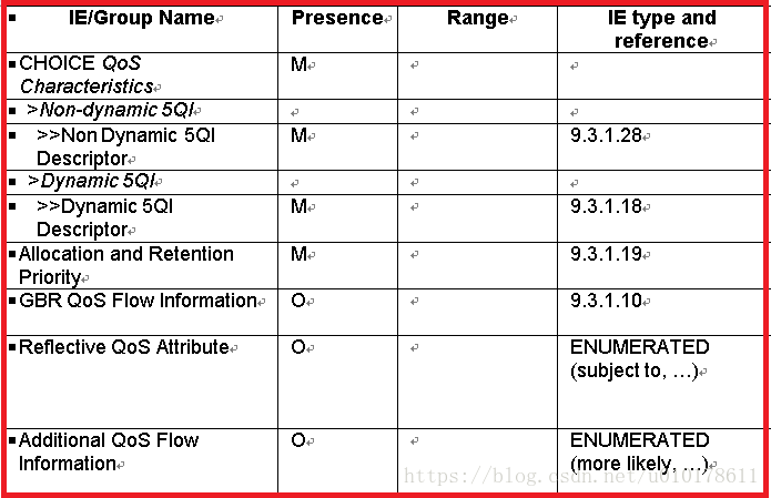 转载（5G系统——5G QoS）_5g 5qi-CSDN博客