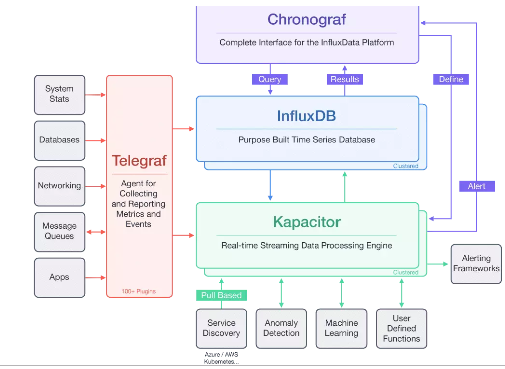 Kapacitor学习-CSDN博客