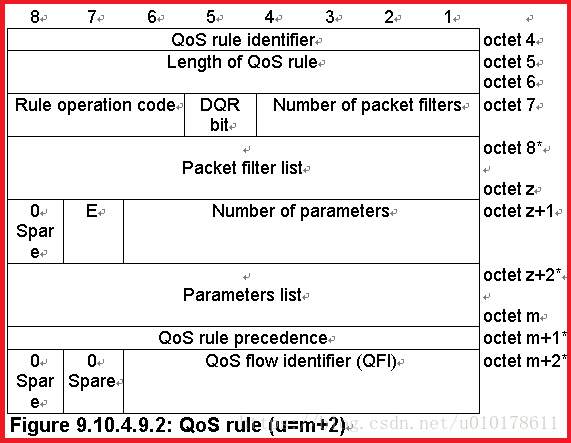 转载（5G系统——5G QoS）_5g 5qi-CSDN博客