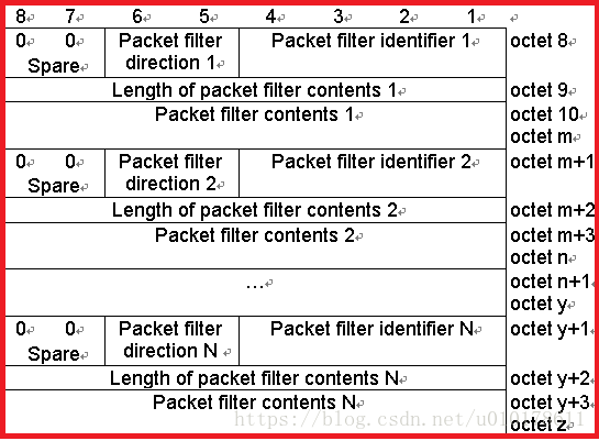 转载（5G系统——5G QoS）_5g 5qi-CSDN博客