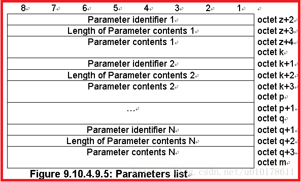 转载（5G系统——5G QoS）_5g 5qi-CSDN博客