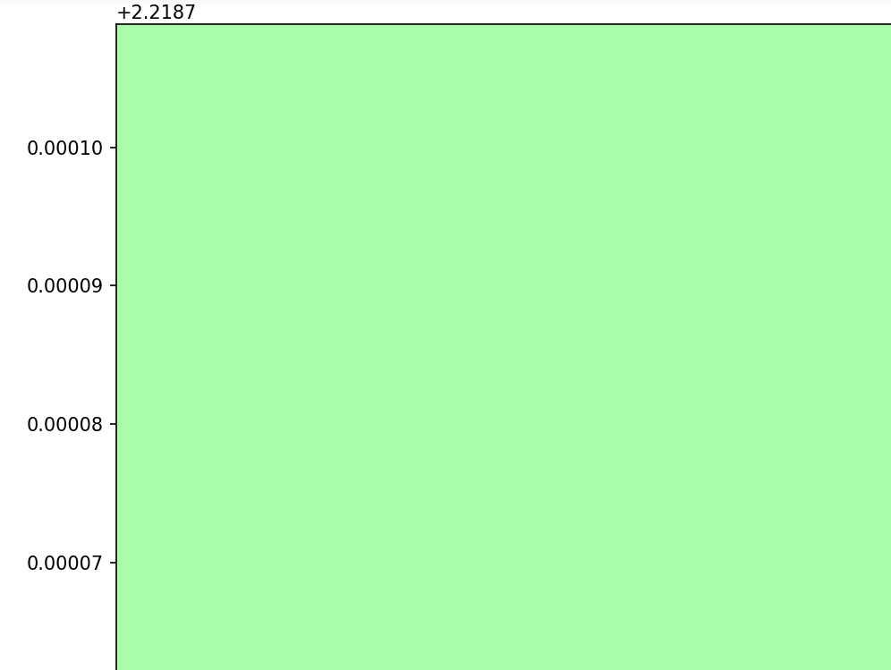 python matplotlab.pyplot.pcolormesh() 函数，以及如何自定义画色彩图 (pcolormesh()与pcolor()的区别)_matplotlib ...