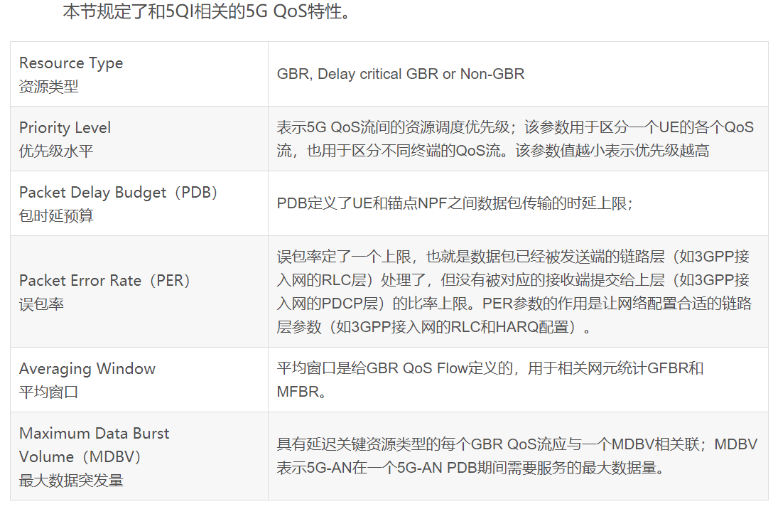 转载（5G系统——5G QoS）_5g 5qi-CSDN博客