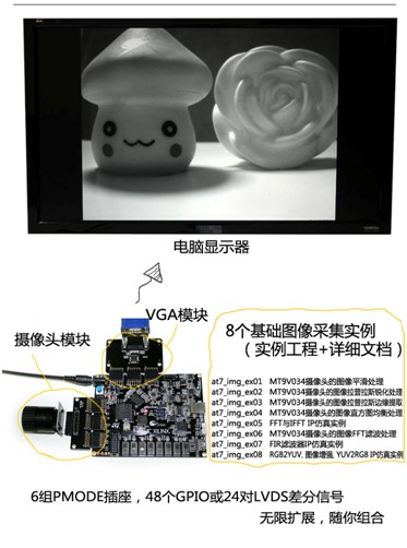Sensor Demoasic （CFA）IP仿真实例_sensor demosaic-CSDN博客