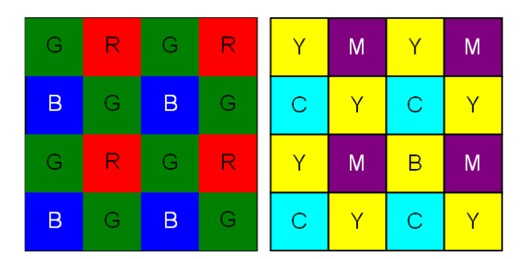 科普CFA（Color Filter Array，色彩滤波阵列）_cfa插值-CSDN博客