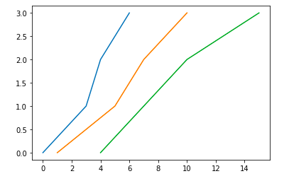 使用matplotlib制作“折线图”：pyplot.plot()/给多组数据添加解释图标/放大坐标轴部分区间_plt.plot多组-CSDN博客