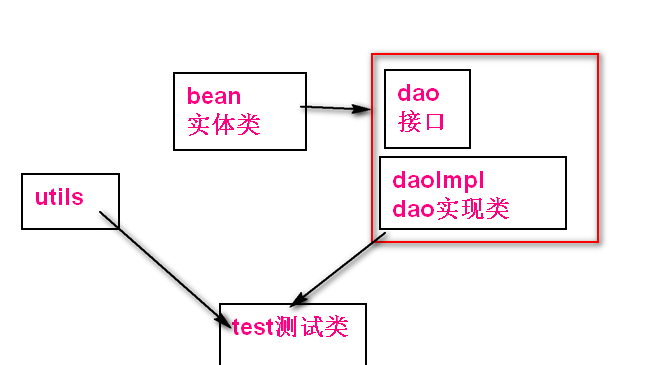 使用基本工具类和预编译进行对数据库的增删改查public Int Delteabyidint Tid Int Result0 Stri Csdn博客
