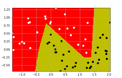利用plt.pcolormesh绘制分类图-CSDN博客