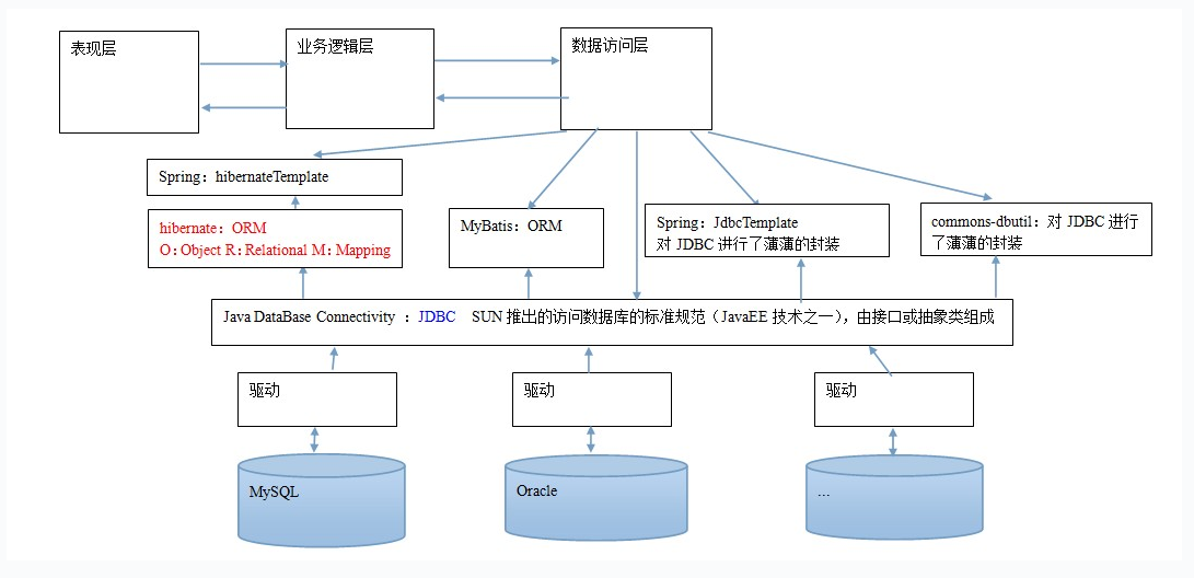 spring jdbcTemplate(14)_jdbctemplate.query object[] args-CSDN博客