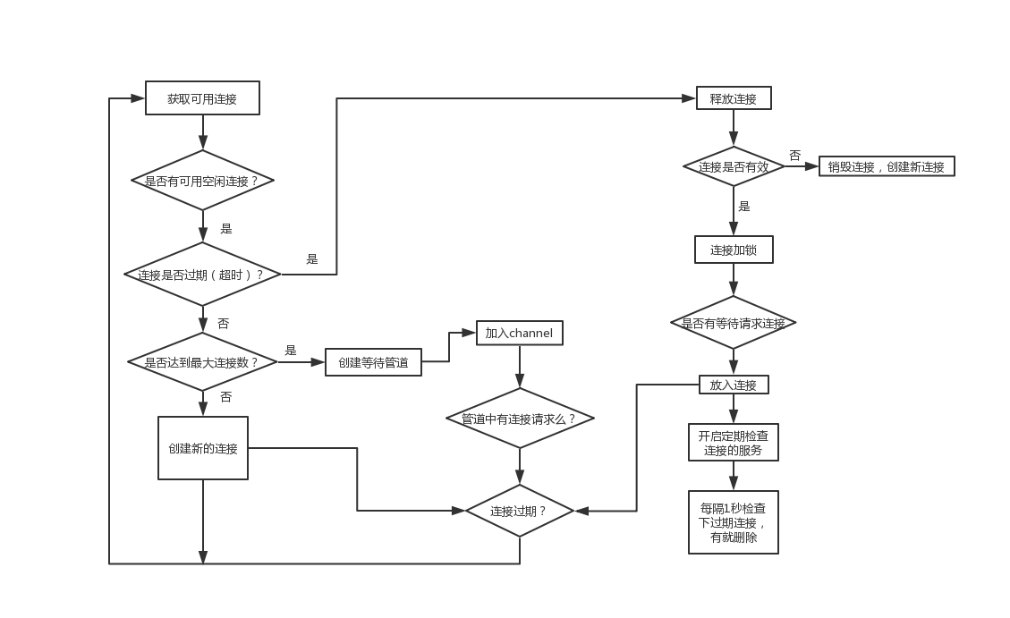 Mysql连接池mysql Bad Conneection Csdn博客