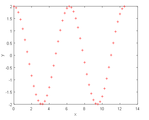初学matlab 绘图笔记matlab Marker Csdn博客 