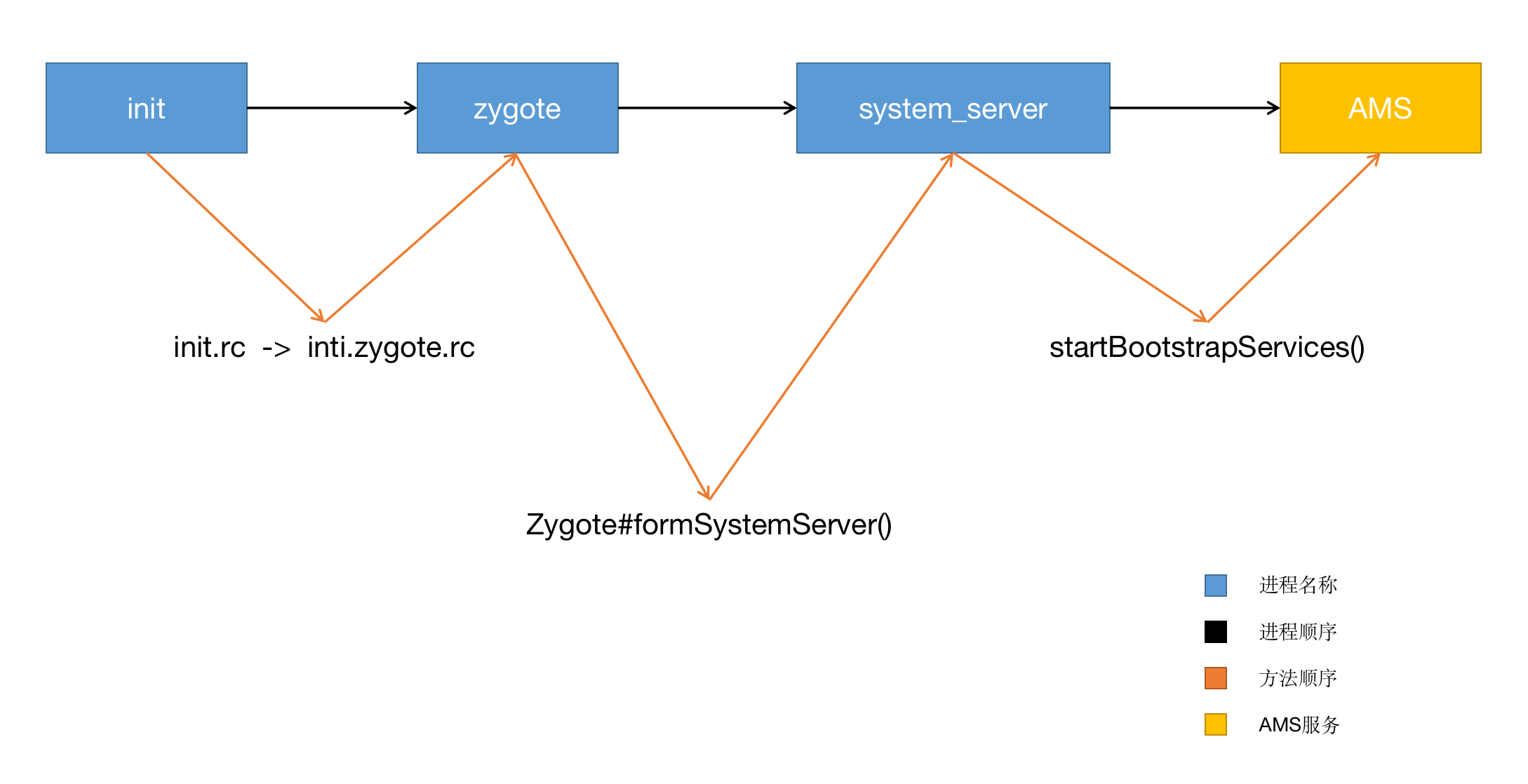 Android Activity 的详细启动过程分析_android activity启动实验-CSDN博客