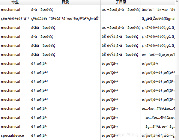 Qt中tableview控件中文数据显示乱码的问题及解决方法qt Tableview中文乱码 Csdn博客